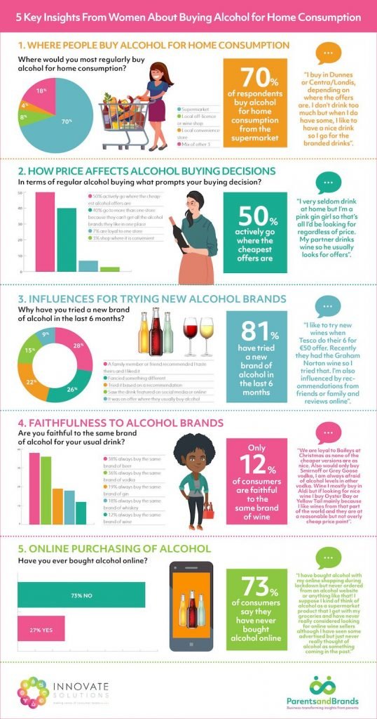 5 Key Insights from Women about Buying Alcohol - ParentsandBrands