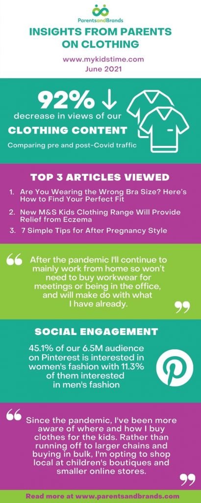 [INFOGRAPHIC] Clothing Insights from Parents - ParentsandBrands