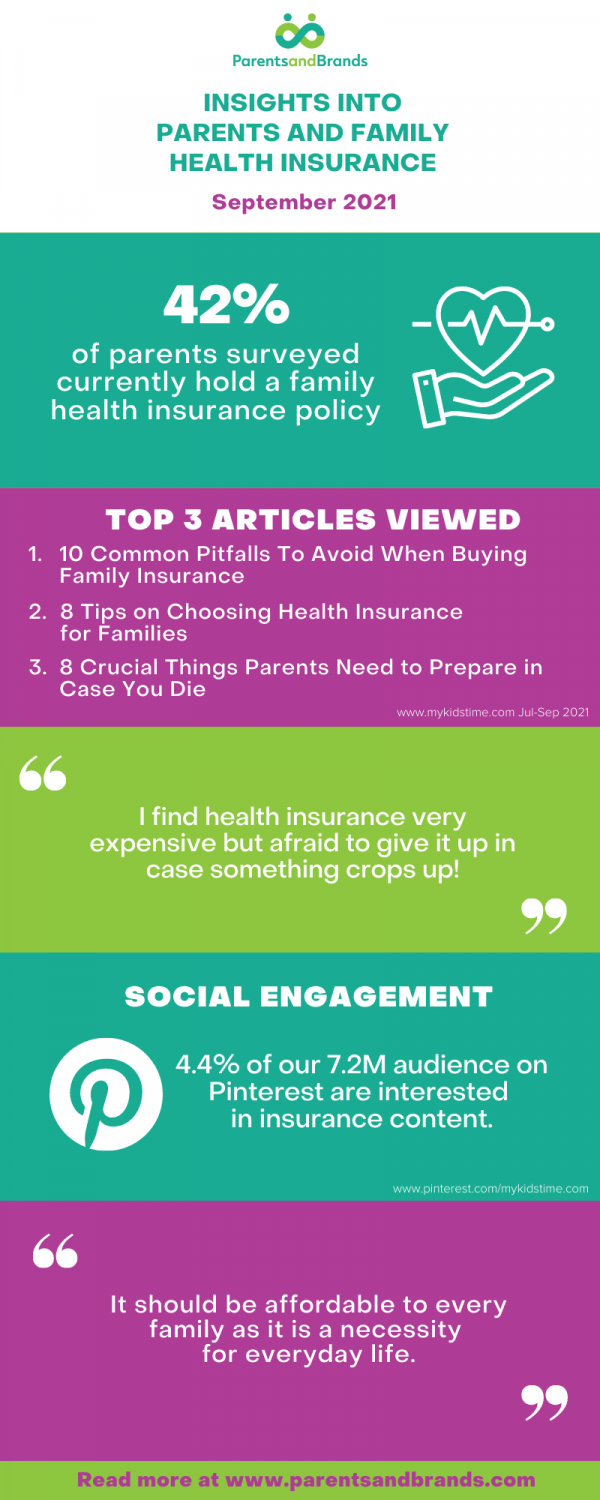 [INFOGRAPHIC] Parents Find Family Health Insurance a Necessary Evil ...