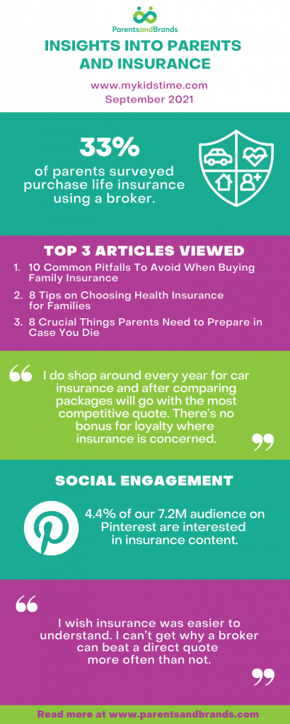 [INFOGRAPHIC] Parents Want Easier to Understand Insurance Policies ...